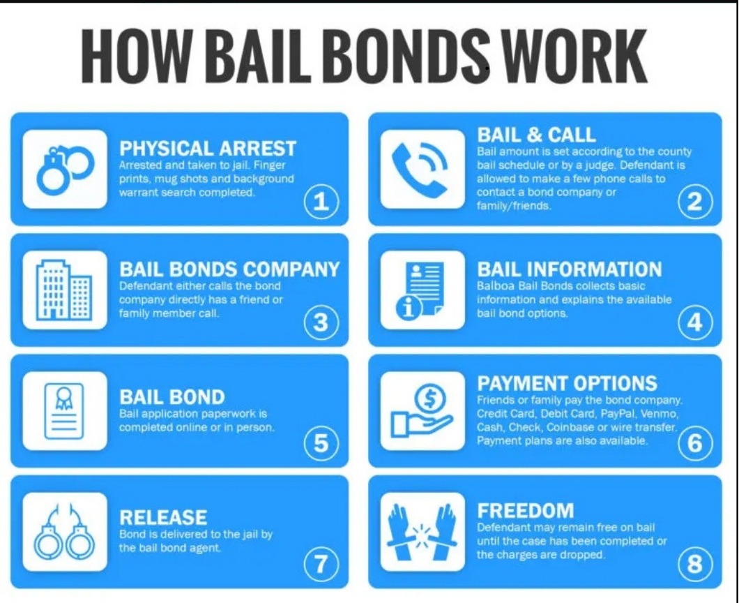 How Bail Bonds Work - Liberty Bail Bonds & Legal Services of Mississippi